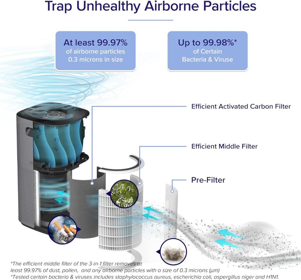 Clean and Fresh Air with LEVOIT Core 400S Air Purifier